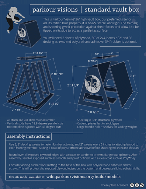 Building a Vault Box - A How-to and Recommendations - United States ...