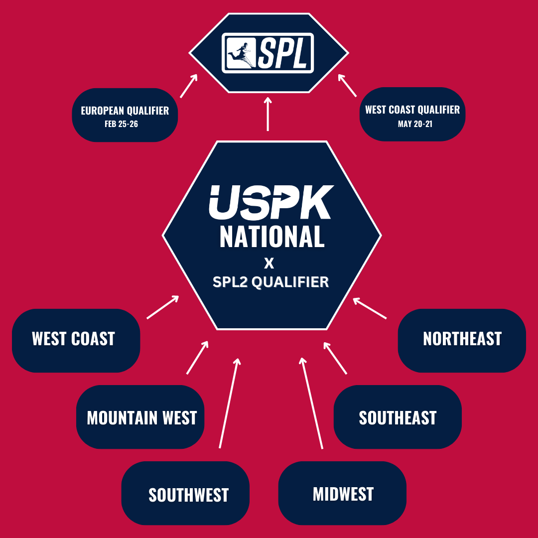 Competition | USPK